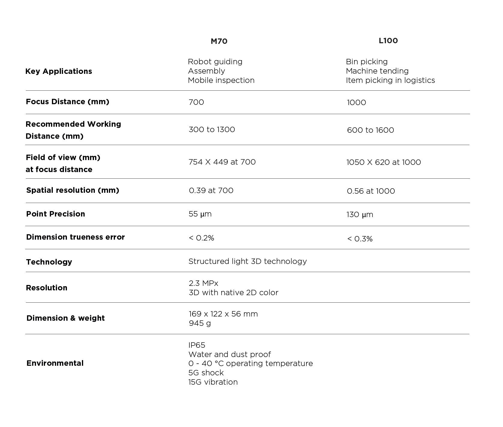 ZIVID全彩结构光3D相机 -昊艾智能